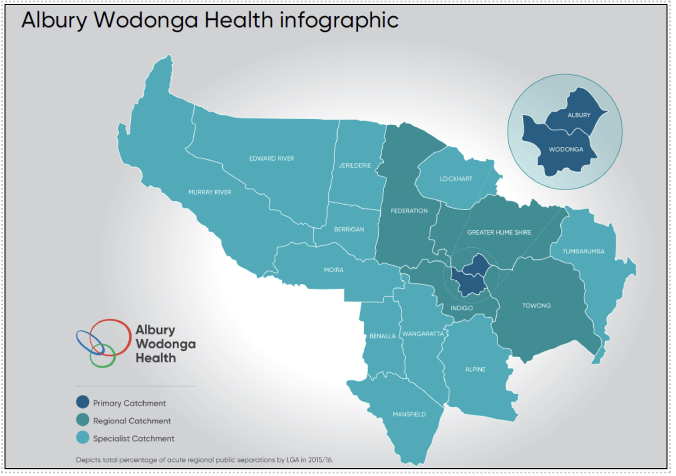 THE FACTS – Better Border Health